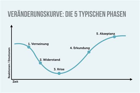 Angst Vor Veränderung Gründe Test Tipps And Zitate