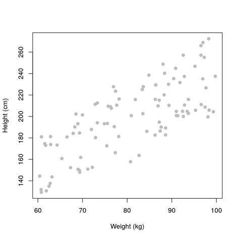 Statistical Modelling In R