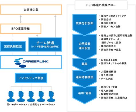事業紹介 新卒採用情報キャリアリンク株式会社