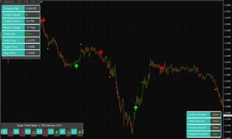 Forex Reversal Indicator Mt Download FX COM