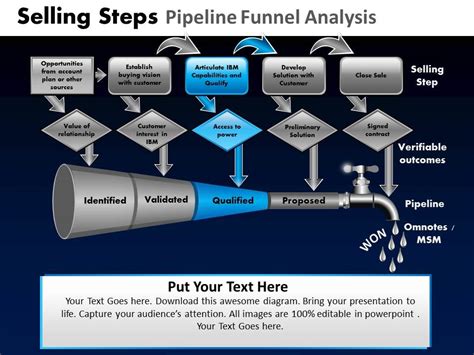 Selling Steps Pipeline Funnel Analysis Powerpoint Slides And Ppt Templates DB PowerPoint