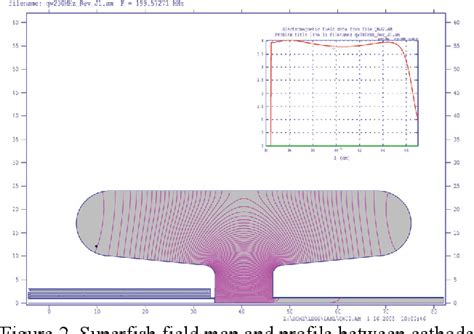Figure 1 From Half Wave Injector Design For Wifel Semantic Scholar