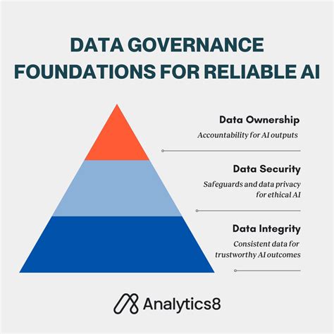 How Data Governance Prevents Generative Ai Failures Analytics8