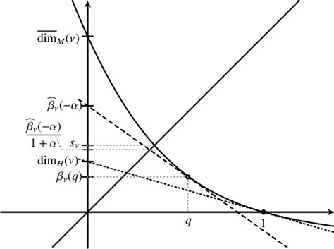Figure 4 1 From Spectral Dimensions Of Kreĭn Feller Operators And L Spectra Semantic Scholar