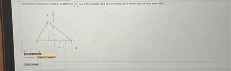 Solved Use The Graph Of The Given Function F To Determine Chegg