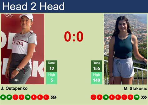 H2h Prediction Of Jelena Ostapenko Vs Marina Stakusic In Guadalajara