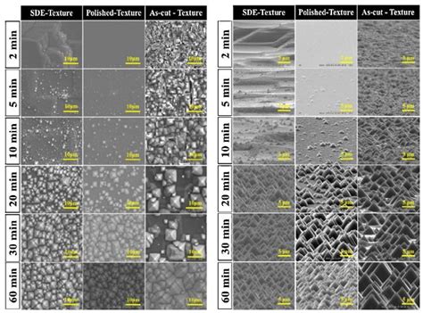 Researchopenworld Com