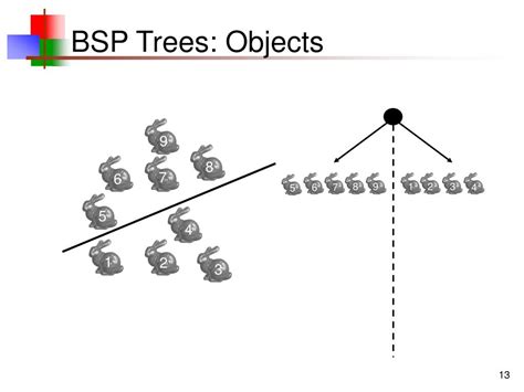 PPT Visibility PowerPoint Presentation Free Download ID