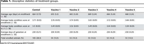 Table 1 From Subcutaneous Immunization With Inactivated Bacterial
