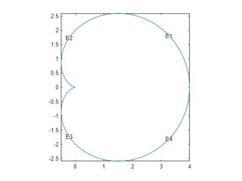 Parameterized Function For D Geometry Creation MATLAB Simulink