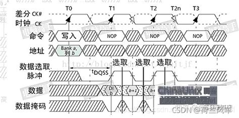 Ddr4原理及硬件设计ddr4引脚定义 Csdn博客