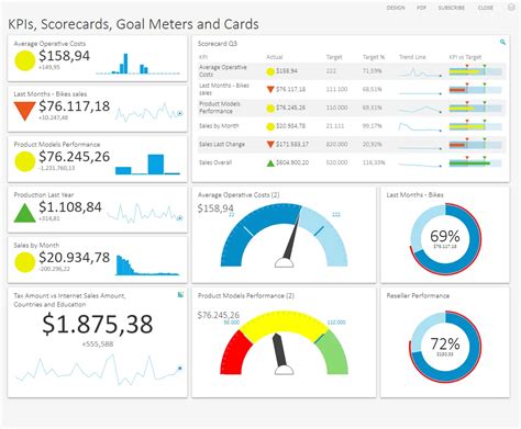 Kpi Metrics