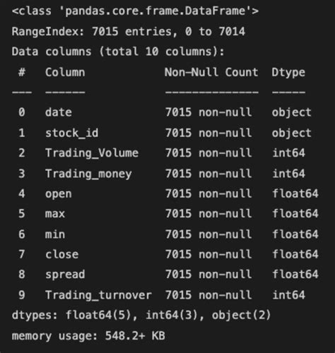 Process And Extract Your Data Using Python By Ratulhasanshaon Fiverr