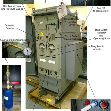 Connections And Operational Components Of The Rmu Download Scientific Diagram