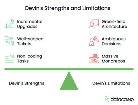 Software Development With Devin Setup And First Pull Request Part 1 Datacamp