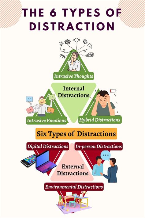The Six Types Of Distractions Distraction Quotes Distractions