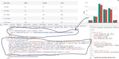 Dotnet Seva Convert Fusion Chart Svg To Png Using Jquery In Asp
