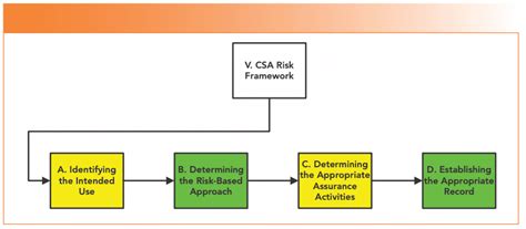 Csa Much Ado About Nothing