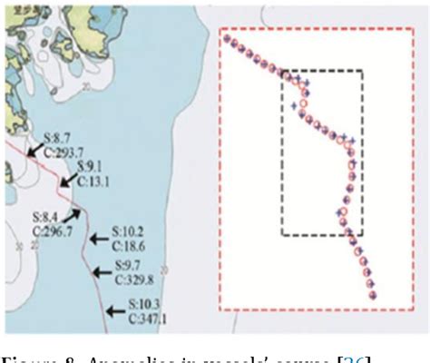 Figure 1 From Applications Of Recurrent Neural Network For Biometric