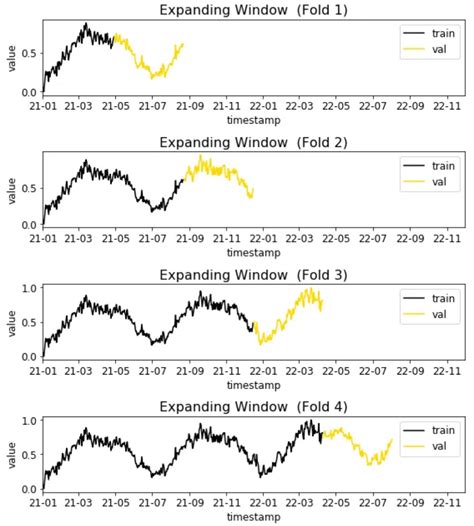 A Simple Approach To Hierarchical Time Series Forecasting With Machine