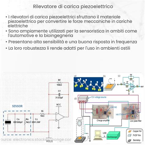Rilevatore Di Carica Piezoelettrico Come Funziona Applicazione E Vantaggi
