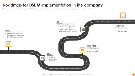 Dynamic Systems Development Approach Roadmap For Dsdm Implementation In
