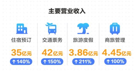 旅游市场象限重构，携程如何站稳“第一区”？ 知乎
