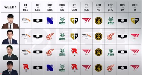 ㅇㅇㅅ 카즈하 갤로 어지러운 지금 내일부터 있을 Lck 해설진들 예상을 예측하고 예측을 예상해서 예측한 1라운드 결과 원신