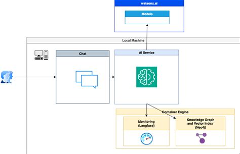 How To Build A Knowledge Graph Rag Agent Locally With Neo4j Langgraph