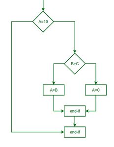 Control Flow Graph CFG Software Engineering GeeksforGeeks