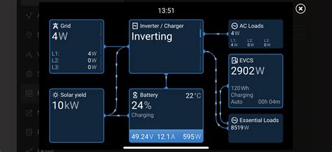 2x Evcs In One Instalation Evcs Victron Community