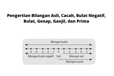 Foto Pengertian Bilangan Asli Cacah Bulat Negatif Bulat Genap
