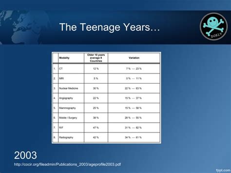Dc617 Medical Device Presentation Ppt