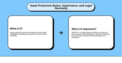 Asset Protection Planning Top 10 Proven Strategies For 2024
