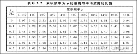 Excel中二维自动插值查询表及其在水利计算中的应用 知乎