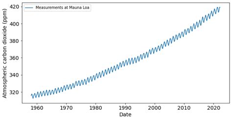 Gaussian Process Kernels Towards Data Science
