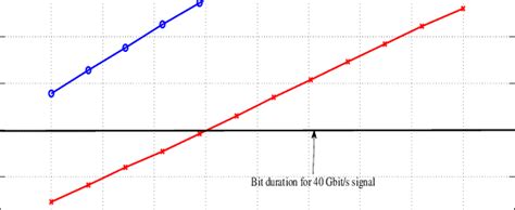 pulse width variation at the output of the hnlfs versus input peak