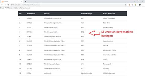 Contoh Studi Kasus Laravel Controllers Dan Interacting With Db Serba