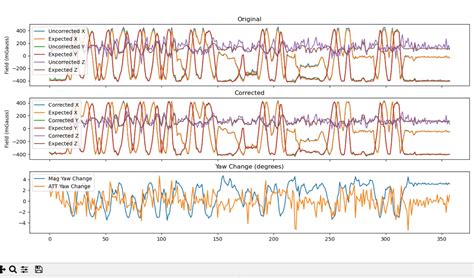 Cpu Overload On Cuav V Copter Ardupilot Discourse