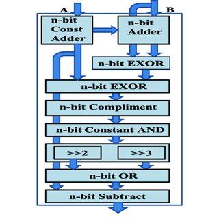 Proposed 8 Bit And 16 Bit BCD To Binary Converters Download Scientific Diagram