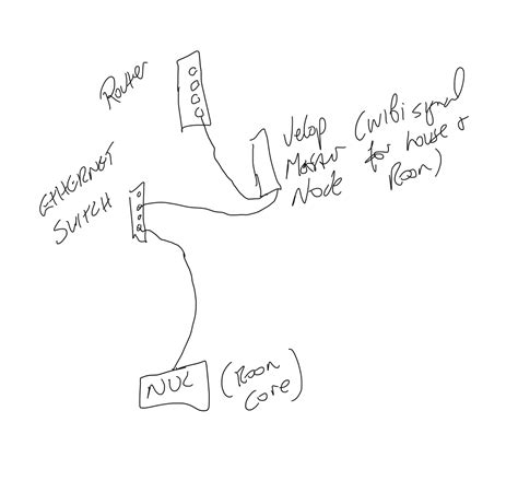 Roon Arc No Longer Available Arc Port Forwarding Help Roon Labs Community