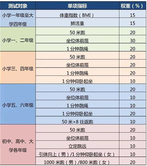 2024北京中考体测评分标准（四六八年级体测成绩计入中考成绩） 北京高考在线