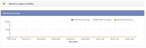 Azure Memory Usage Climbing But Only On The App Service Plan Stack
