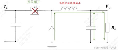 深入解析boost与buck电路工作原理及其dcdc应用 Csdn博客