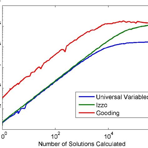 Comparison Of All Tested Methods On Gpu Using Matlab Arrayfun