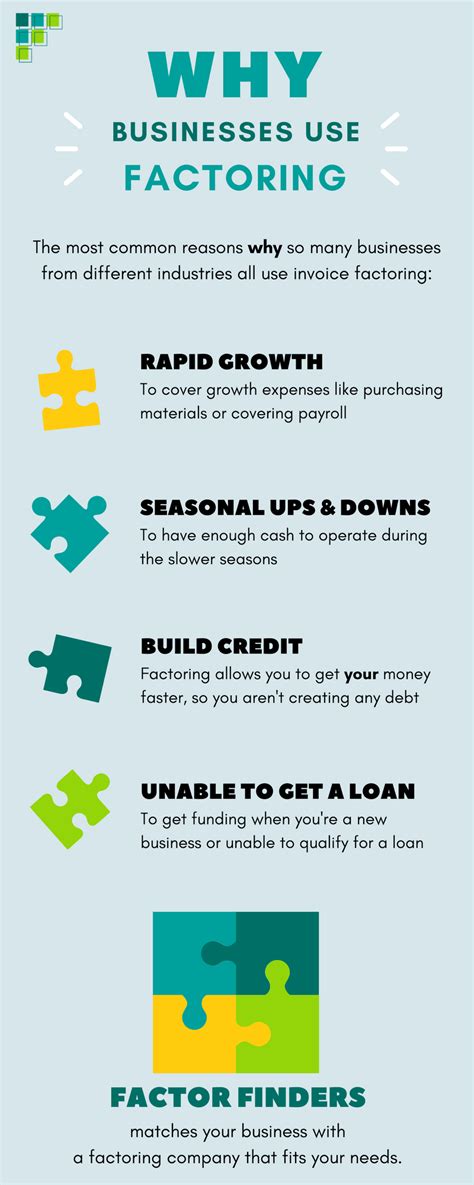 Why Do Businesses Use Invoice Factoring