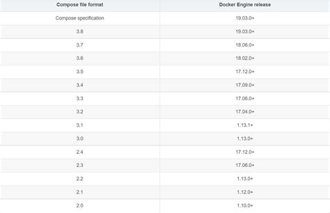 Docker Compose入门以及部署springbootvueredismysql前后端分离项目以若依前后端分离版为例 霸道流氓 博客园