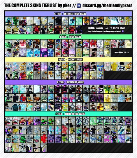 Tier List Farming Fandom SexiezPix Web Porn