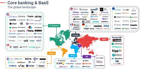 The Banking Evolution Unleashing The Power Of Baas