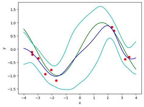 Chatper 6 Bayesian Approaches — Brain Computation